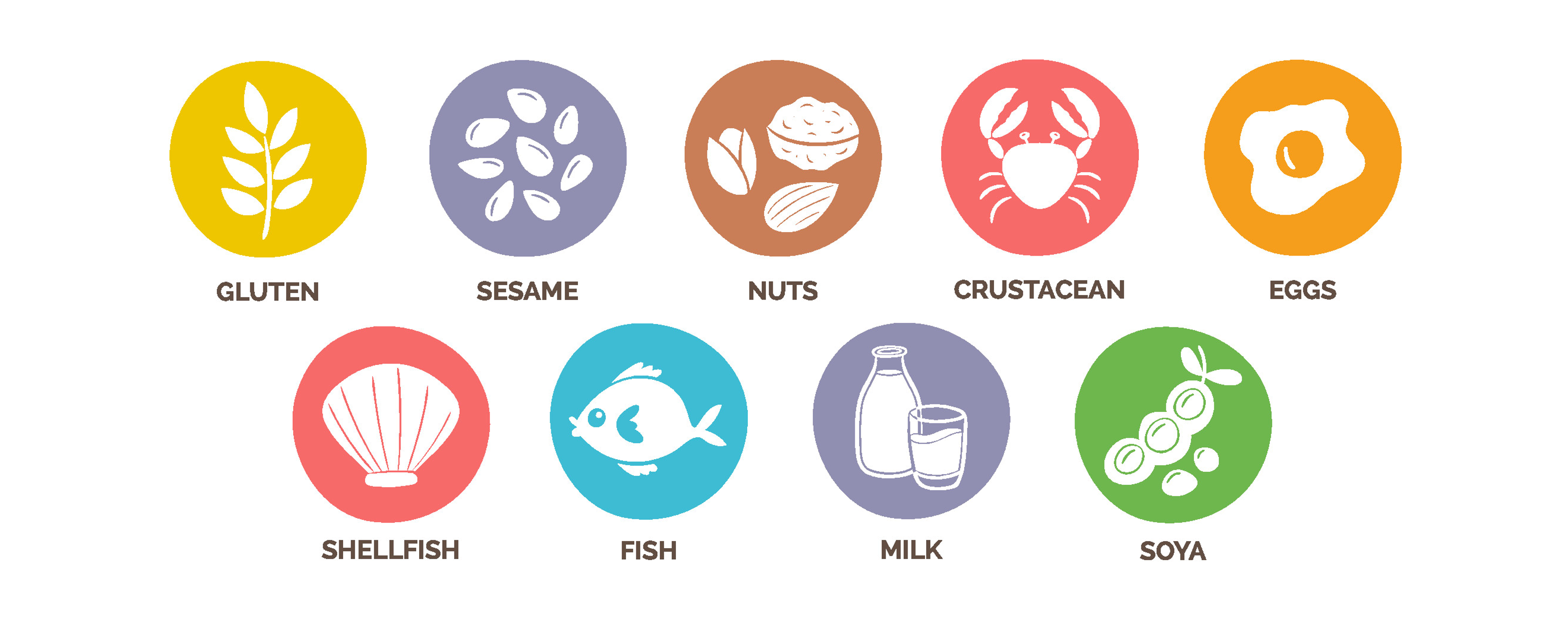 Undeclared Allergens 1 Cause Of Recalls